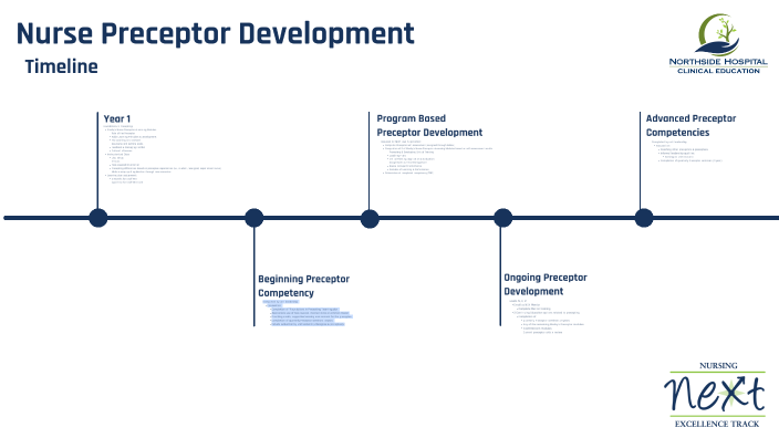 Nurse Preceptor Development by Andrea Geyer on Prezi