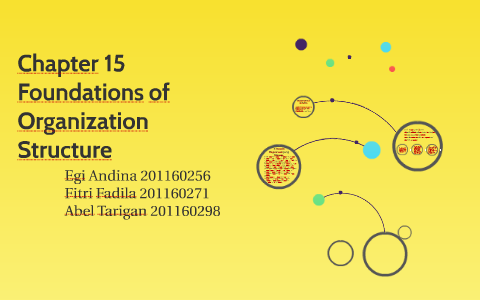 Chapter 15 Foundations of Organization Structure by egi andina on Prezi