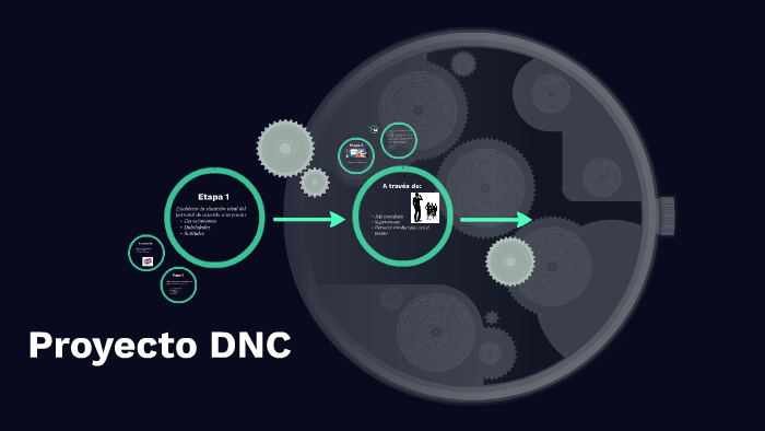 Proyecto DNC by Joy Ramírez on Prezi