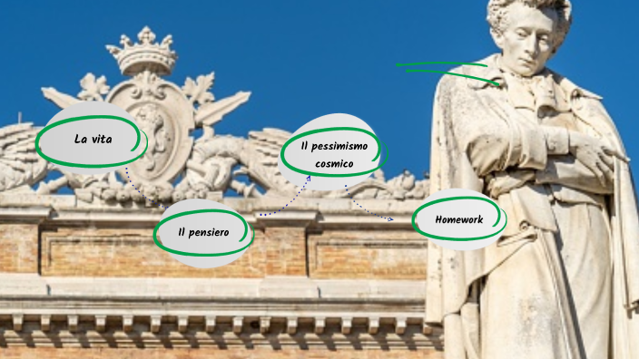 Leopardi by Demontis Laura on Prezi