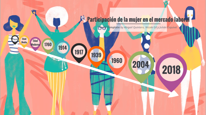 Participación de la mujer en el mercado laboral by Abigail Quintero on ...