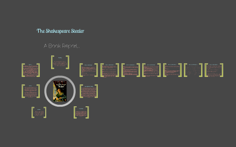 The Shakespeare Stealer; A Book Report by Rohil Gupta on Prezi