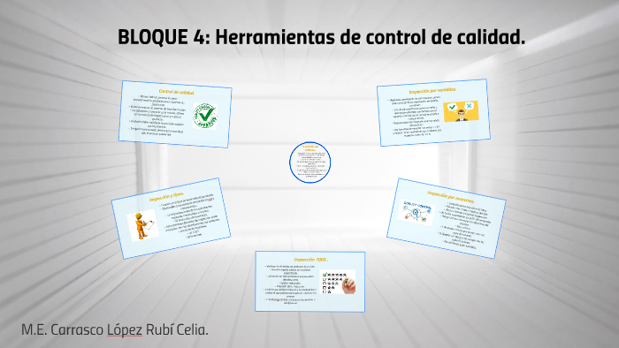 Bloque 4: Htas de calidad by Rubí Carrasco on Prezi