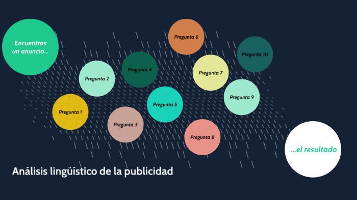 Análisis lingüístico de la publicidad by Logan Prock on Prezi
