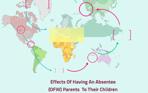 Effects Of Having An Absentee (OFW) by Jairah Mae on Prezi