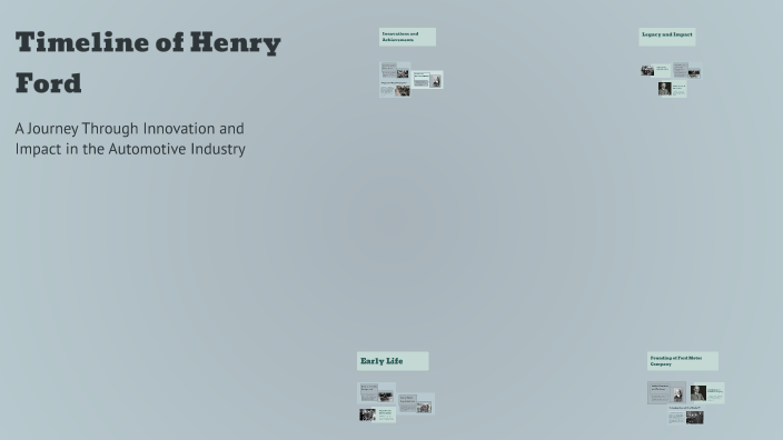 Timeline of Henry Ford by Braylon Beville on Prezi