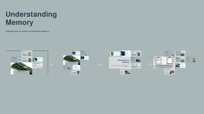 Understanding Memory by Kayden Byrd on Prezi