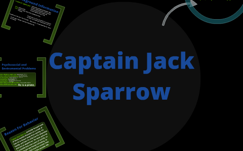 AP Psychology "Mental Disorder Challenge" by Danielle Varney on Prezi