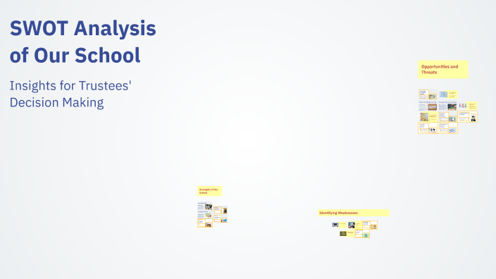 SWOT Analysis of Our School by Helen Cullen on Prezi