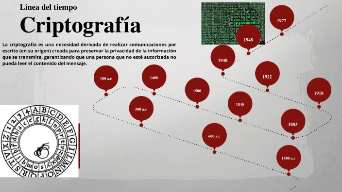Linea del tiempo criptografía by andres zacarias on Prezi