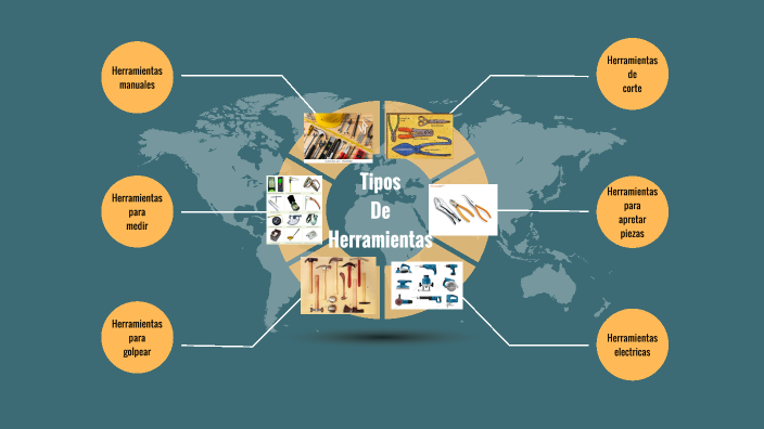 tipos de herramientas y su clasificacion by Antonio Pinzon on Prezi