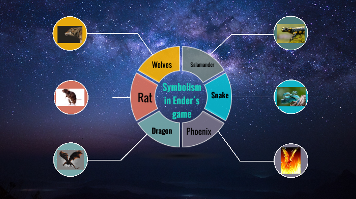 Symbolism in Enders game by Gabriel Vazquez Sosa on Prezi