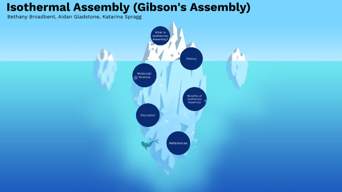 Isothermal Assembly (Gibson's Assembly) by Katarina S Spragg on Prezi