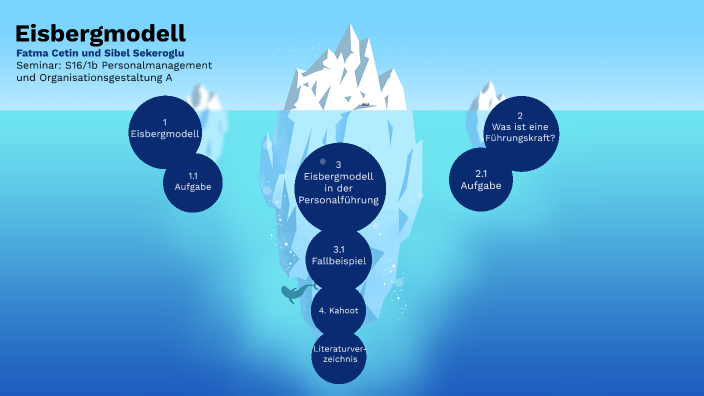 Eisbergmodell by Sibel Şekeroğlu on Prezi