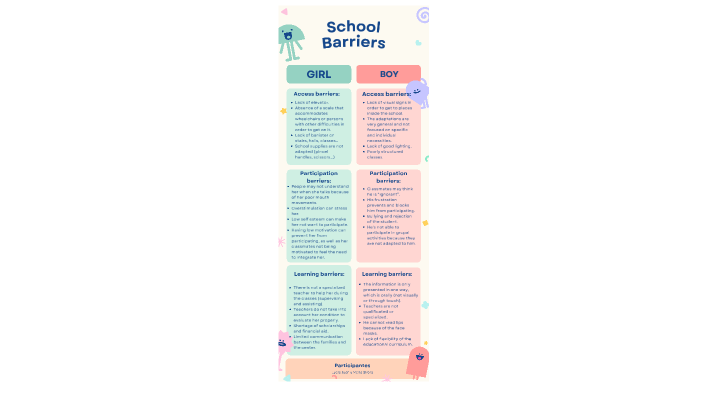 School Barriers by maria sirera on Prezi