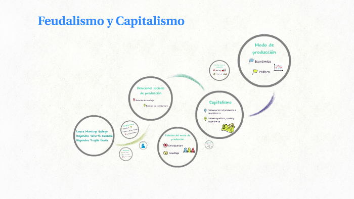 Capitalismo y Feudalismo by Alejandra Trujillo on Prezi