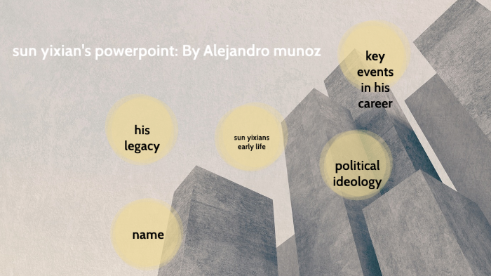 sun yixian powerpoint by alejandro m on Prezi
