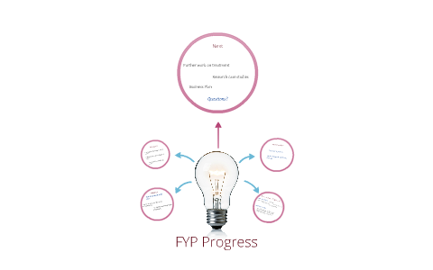 FYP Progress Presentation. by Nicole Jepson on Prezi