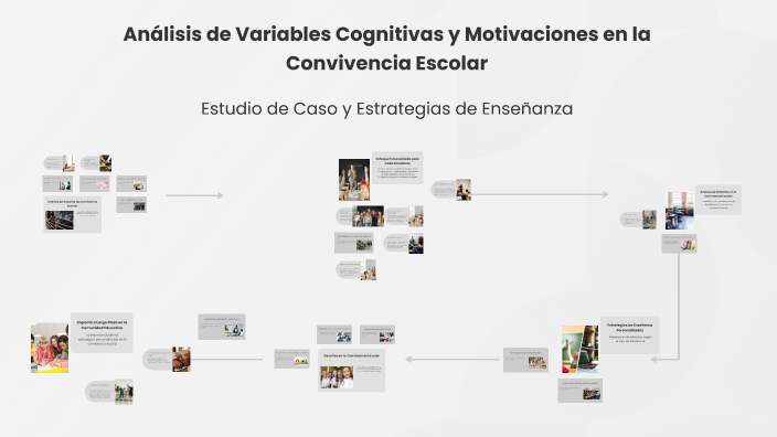 Análisis de Variables Cognitivas y Motivaciones en la Convivencia ...
