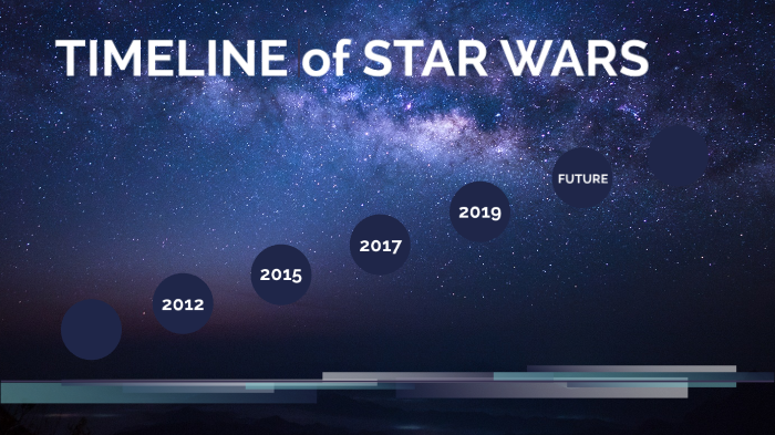 star wars time line by Robert Di Pietro on Prezi