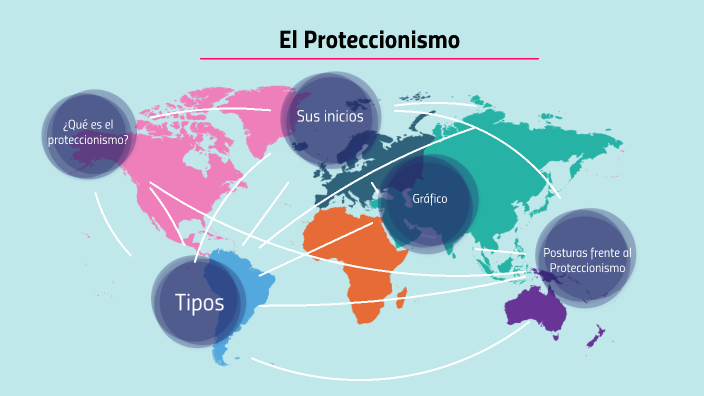 El Proteccionismo by Belen Vanessa on Prezi