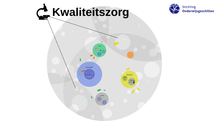 kwaliteistzorg by Ramon Koster on Prezi