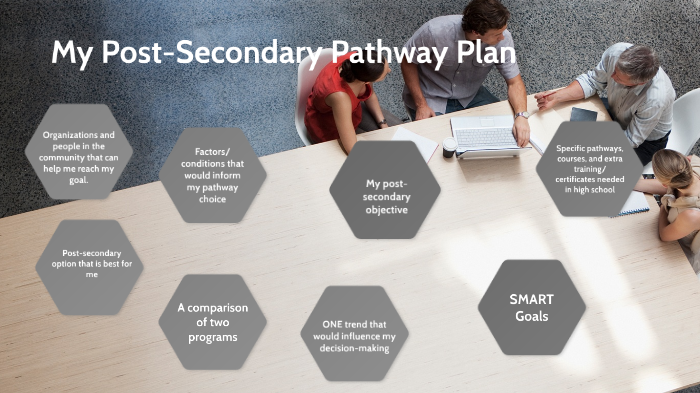 My Post-Secondary Pathway Plan by Baris Elci on Prezi