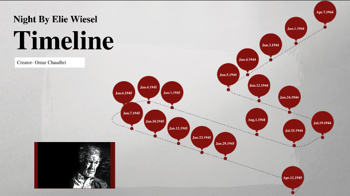 Night By Elie Wiesel Timeline- Omar Chaudhri by Muhammad Chaudhri on Prezi