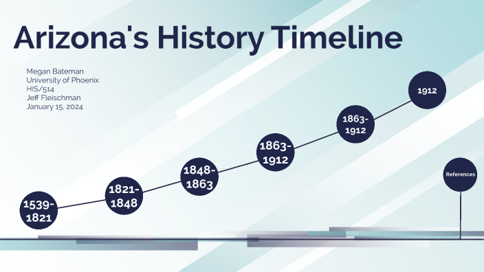 Arizona's History Timeline by Megan Bateman on Prezi