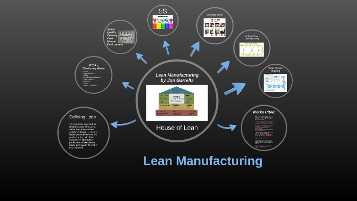 Lean Manufacturing by Jon Garrelts on Prezi