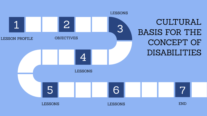 Cultural Basis for the Concept of Disabilities by Melford Estañol on Prezi