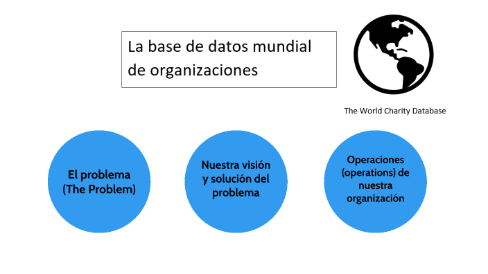 La Base de Datos Mundial by Christopher T. on Prezi
