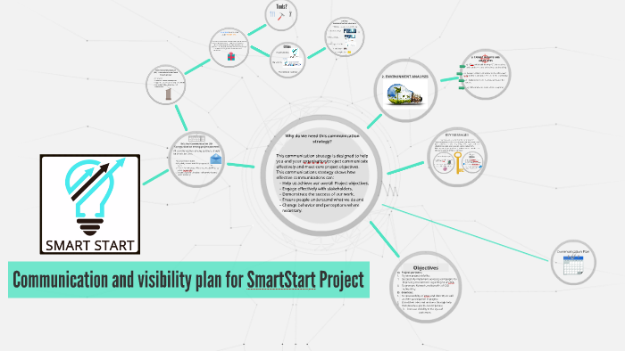 Communication and visibility plan for SmartStart Project by Damir ...