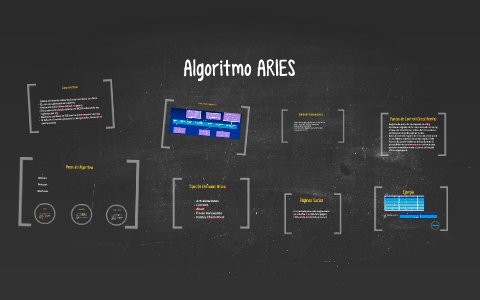 Algoritmo ARIES by Jorge Zamora on Prezi