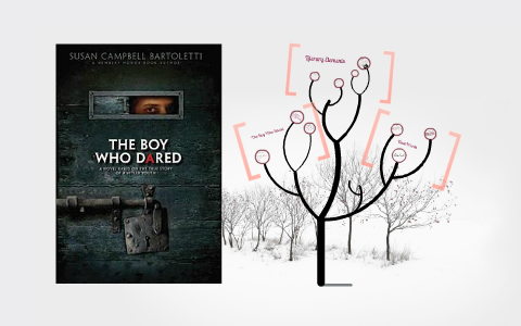 The Boy Who Dared Book Talk by Mihir Thatte on Prezi