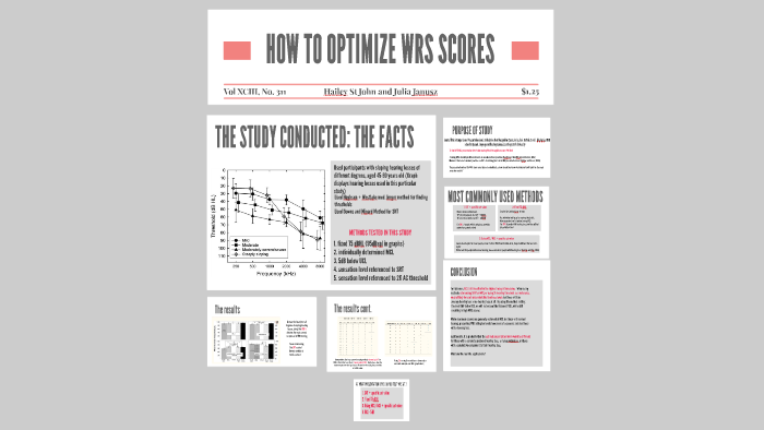 HOW TO MAXIMIZE WRS SCORES by on Prezi