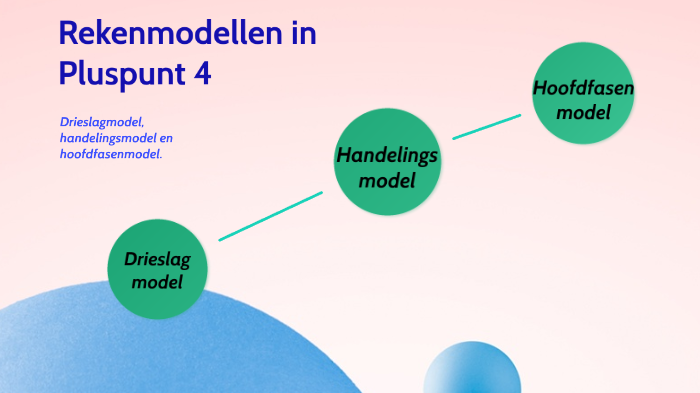Drieslagmodel, handelingsmodel en hoofdfasenmodel in Pluspunt 4 by ...
