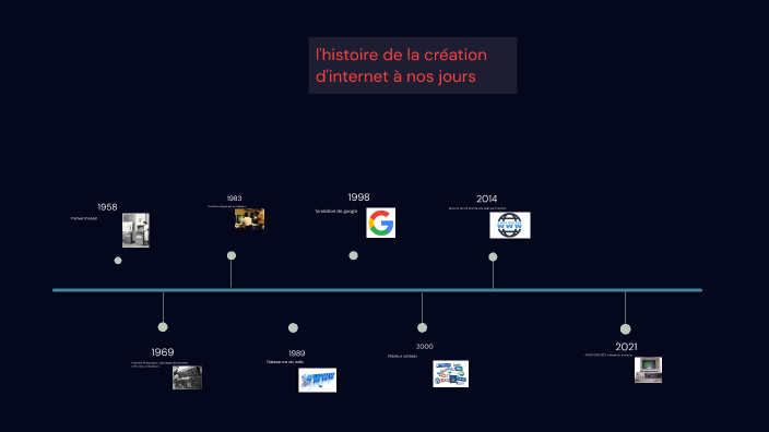 frise chronologique de la création d internet a nos jours by Omar ben youssef on Prezi Next