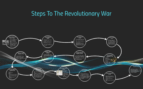 Steps To The Revolutionary War by Jordan Russell on Prezi
