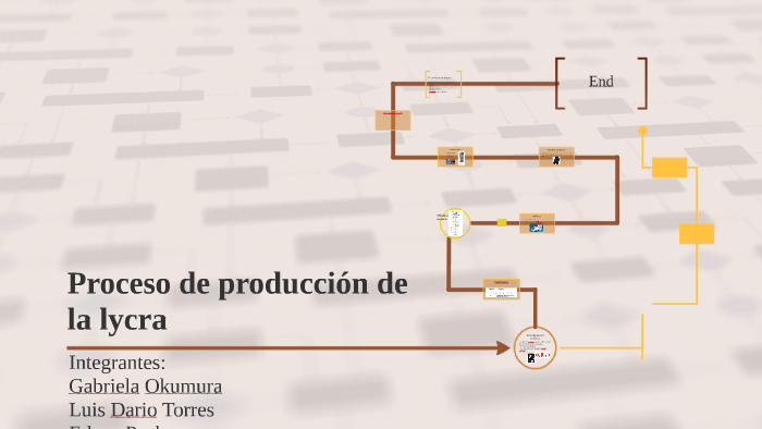 Proceso de producción de la lycra by Gabriela Okumura on Prezi