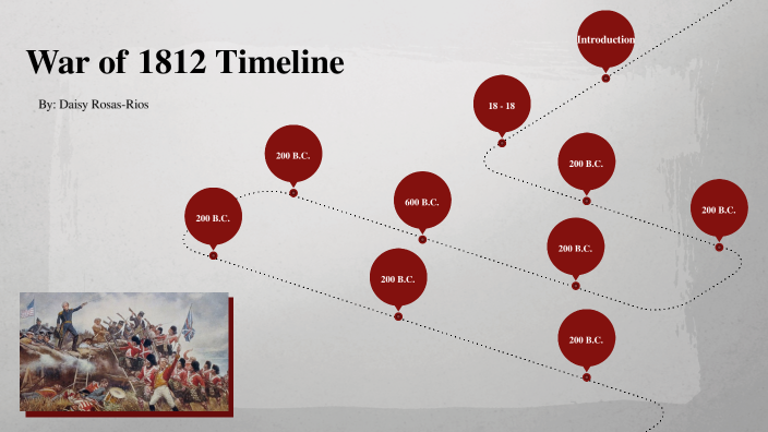 War of 1812 timeline project by Daisy Rosas on Prezi