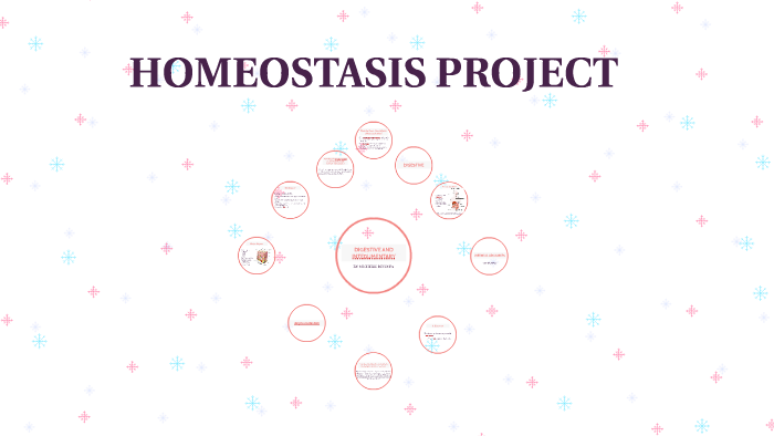 HOMEOSTASIS PROJECT by Michelle Reyes on Prezi
