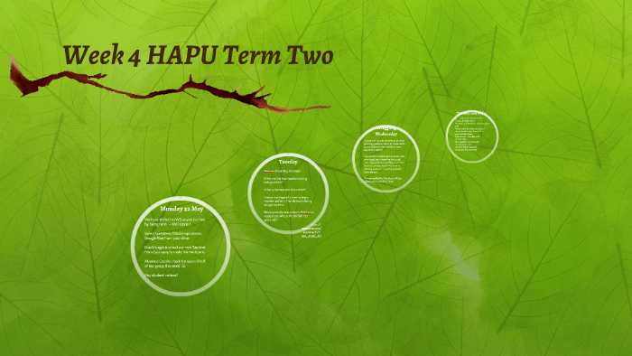 Week 4 HAPU Term Two by on Prezi