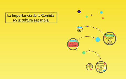 La Importancia de la Comida en la cultura española by Emily Erickson on ...