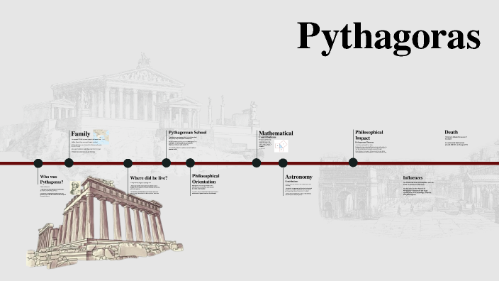 Pythagoras by Erin Park on Prezi