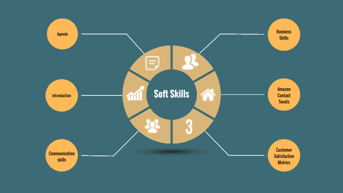 Soft Skills Presentation by Ahmed Boschra on Prezi