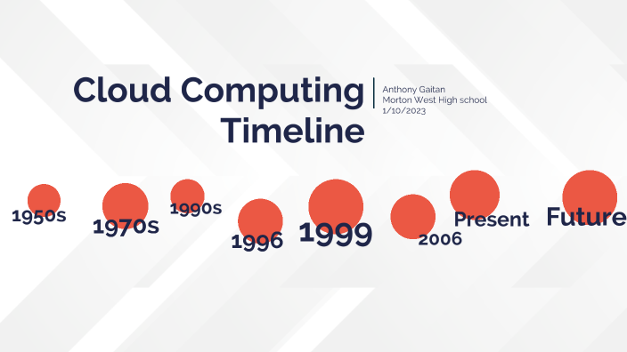 Cloud computing timeline by ANTHONY GAITAN on Prezi
