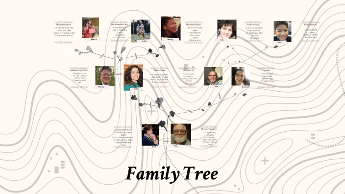 el arbol familiar de Laila by Laila Esnault on Prezi