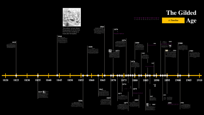 Gilded Age Timeline Project by EVELYN HART on Prezi