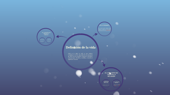 Definición de la vida by Juan Duarte Cortijo